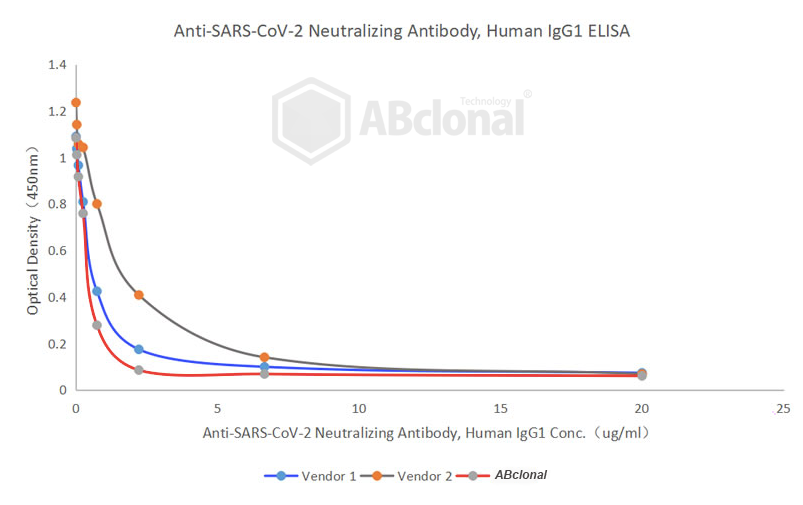 Featured Product Weekly: SARS-CoV-2 Neutralizing Antibody