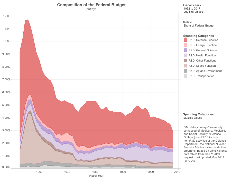 What Scientists Should Know About Research Funding