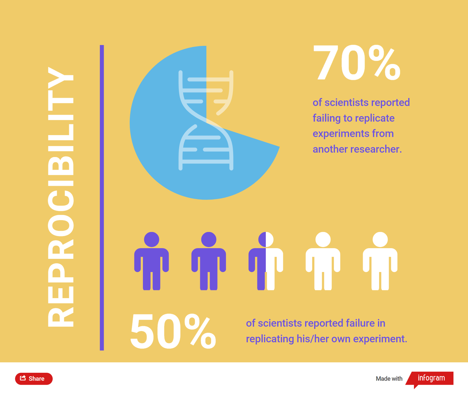 Gene Editing and Antibody Validation